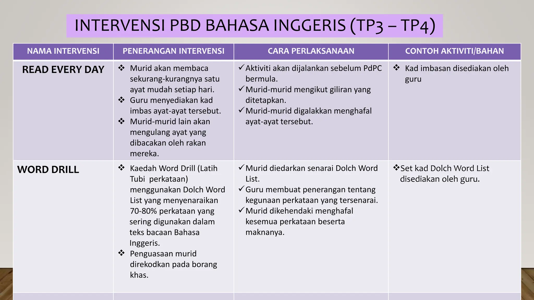DIALOG PRESTASI PBD PERTENGAHAN TAHUN 2023 2024 BI THP 1.pptx