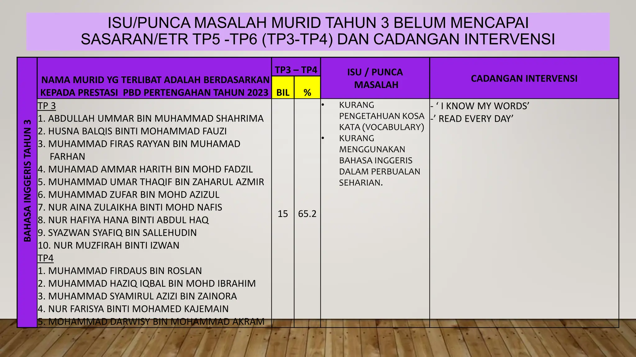 DIALOG PRESTASI PBD PERTENGAHAN TAHUN 2023 2024 BI THP 1.pptx