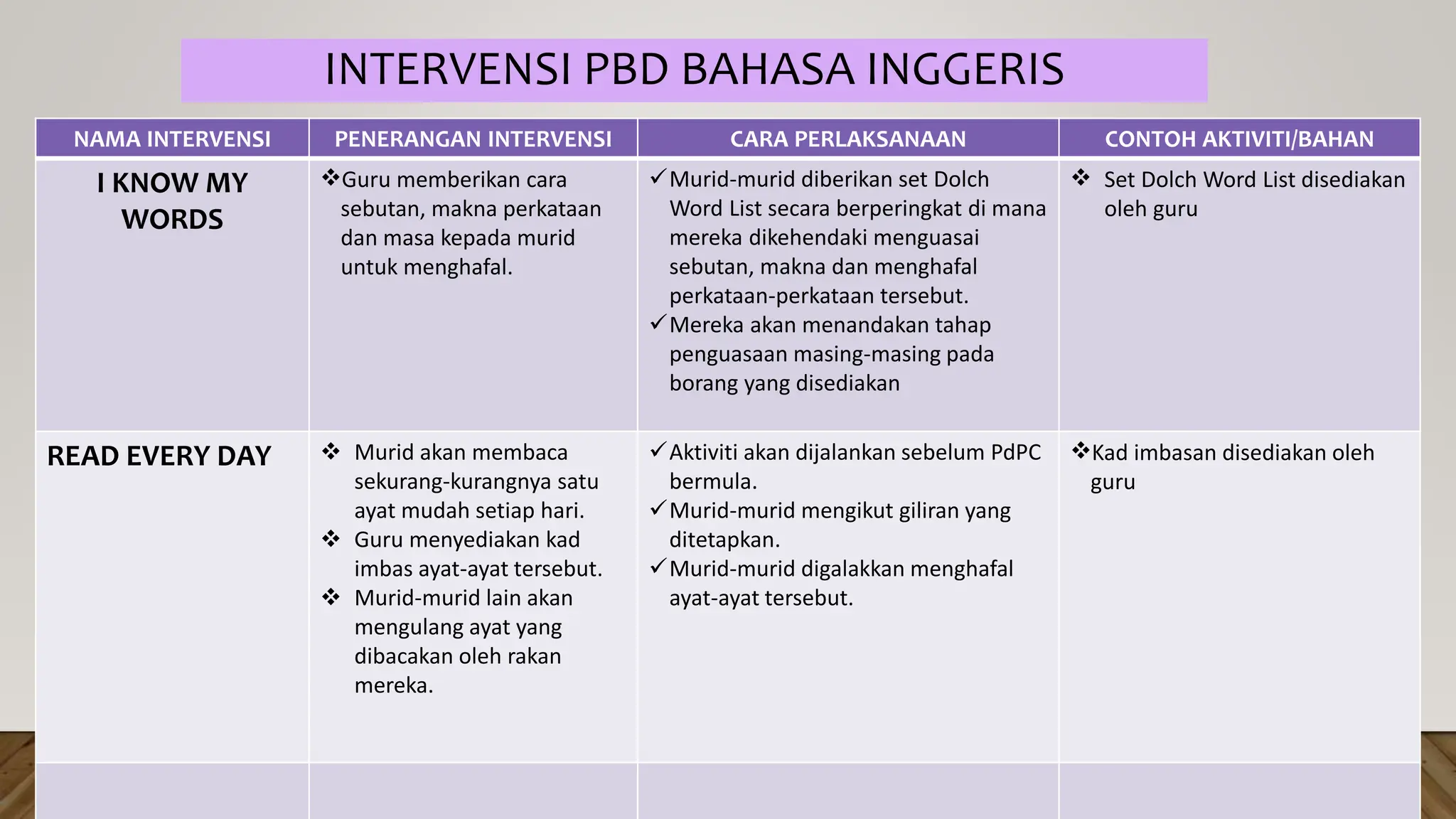 DIALOG PRESTASI PBD PERTENGAHAN TAHUN 2023 2024 BI THP 1.pptx