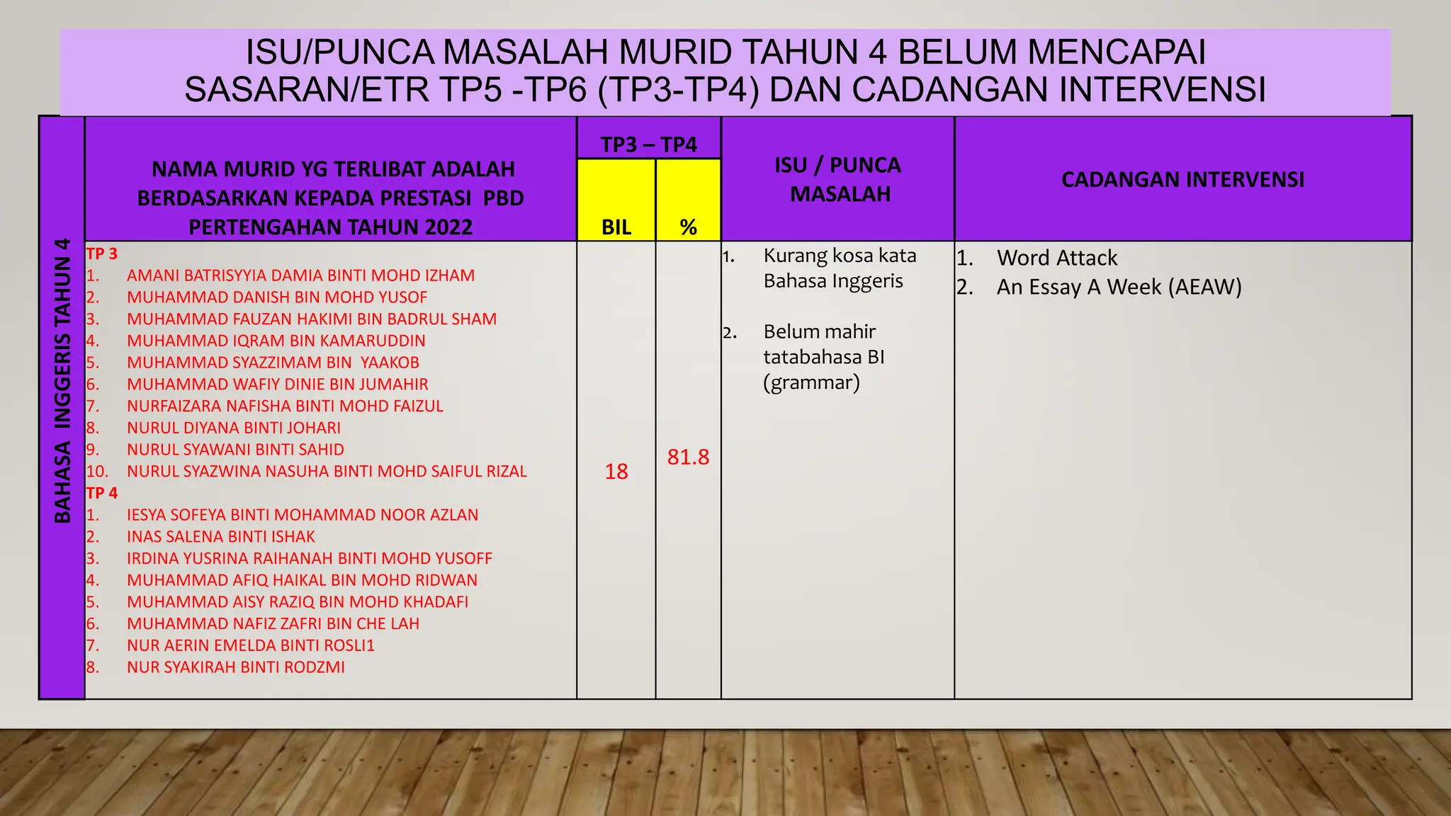 DIALOG PRESTASI PBD PERTENGAHAN TAHUN 2023 2024 BI THP 1.pptx