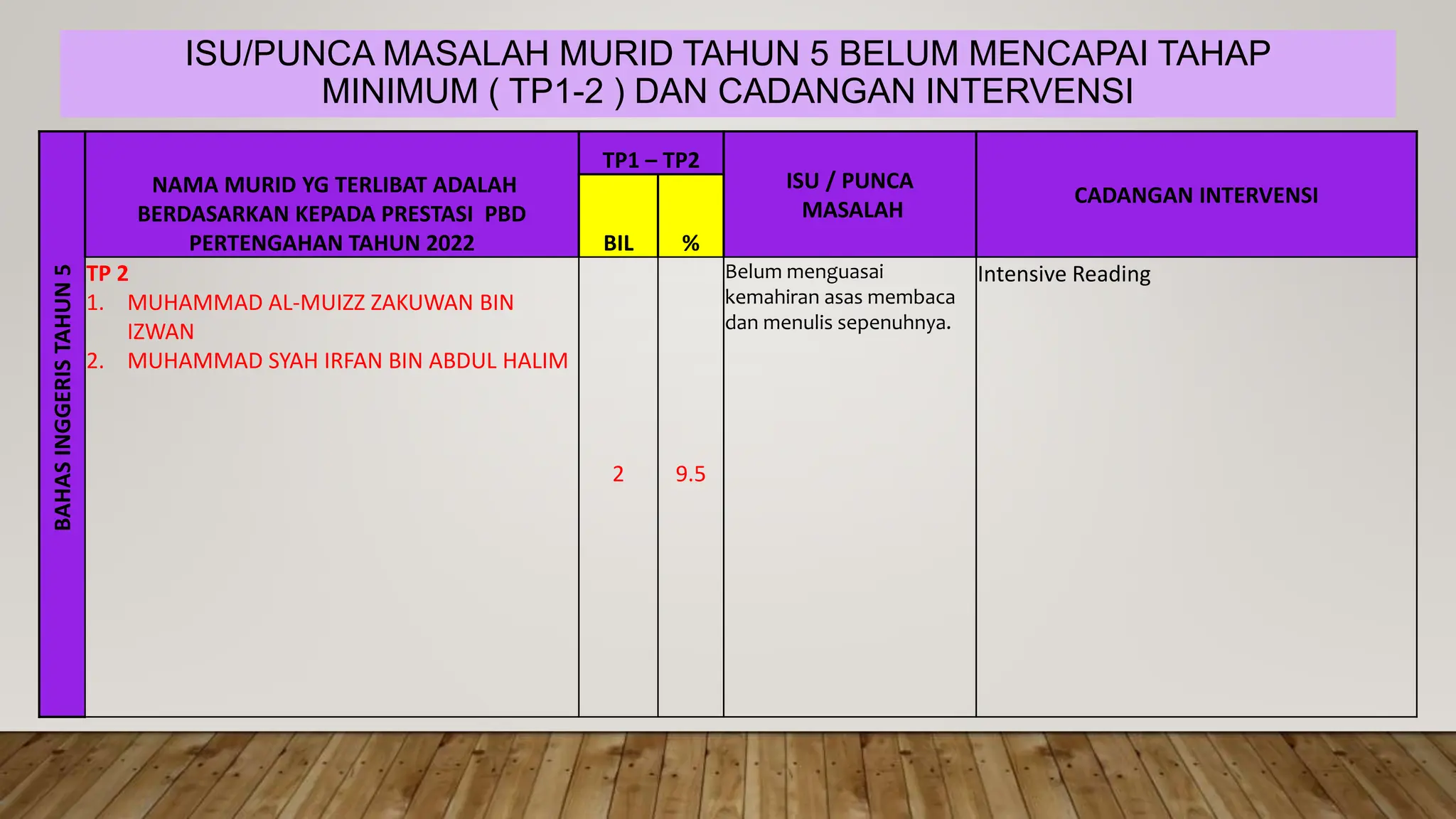 DIALOG PRESTASI PBD PERTENGAHAN TAHUN 2023 2024 BI THP 1.pptx