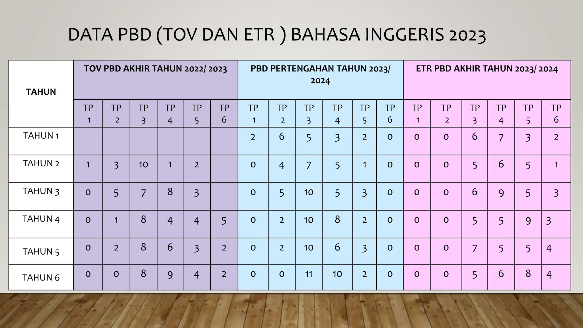 DIALOG PRESTASI PBD PERTENGAHAN TAHUN 2023 2024 BI THP 1.pptx