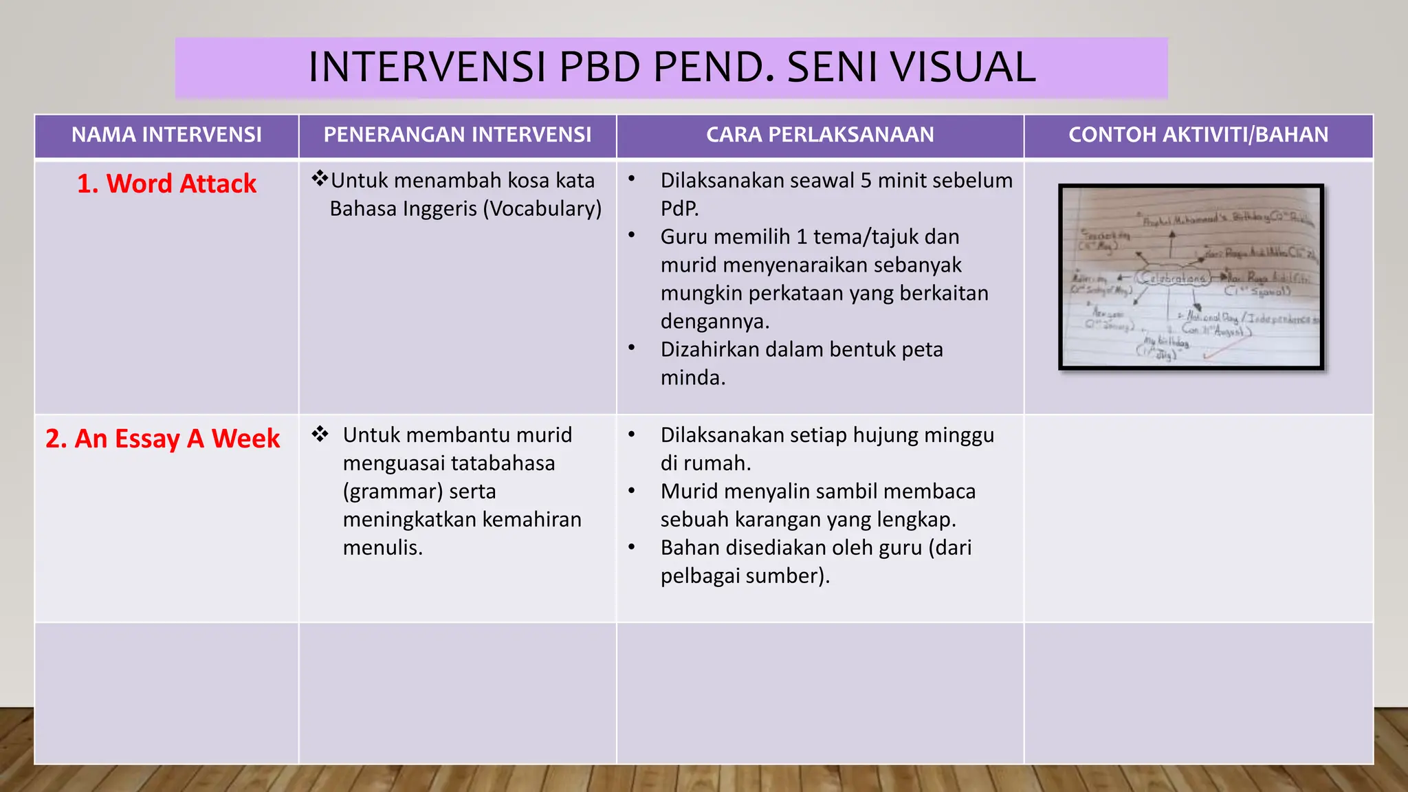 DIALOG PRESTASI PBD PERTENGAHAN TAHUN 2023 2024 BI THP 1.pptx