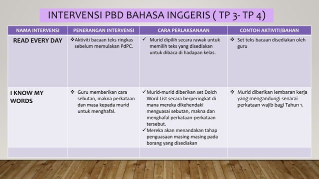 DIALOG PRESTASI PBD PERTENGAHAN TAHUN 2023 2024 BI THP 1.pptx