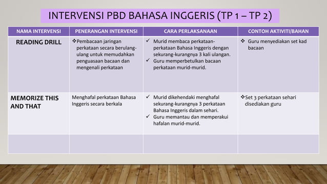 DIALOG PRESTASI PBD PERTENGAHAN TAHUN 2023 2024 BI THP 1.pptx