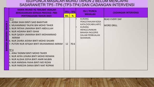 DIALOG PRESTASI PBD PERTENGAHAN TAHUN 2023 2024 BI THP 1.pptx