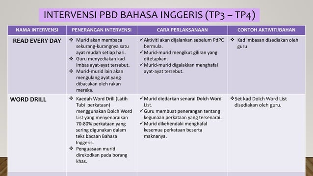 DIALOG PRESTASI PBD PERTENGAHAN TAHUN 2023 2024 BI THP 1.pptx