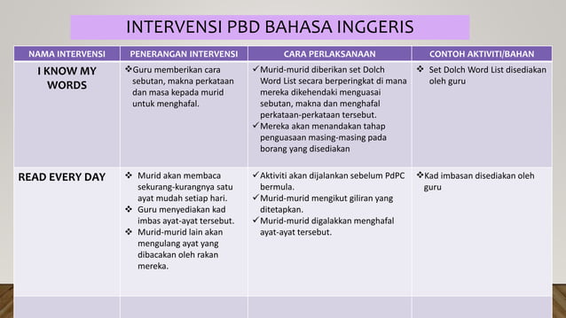 DIALOG PRESTASI PBD PERTENGAHAN TAHUN 2023 2024 BI THP 1.pptx