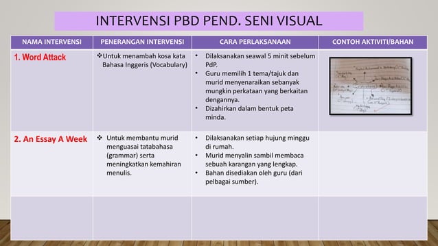DIALOG PRESTASI PBD PERTENGAHAN TAHUN 2023 2024 BI THP 1.pptx