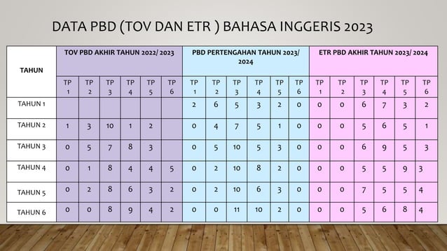 DIALOG PRESTASI PBD PERTENGAHAN TAHUN 2023 2024 BI THP 1.pptx