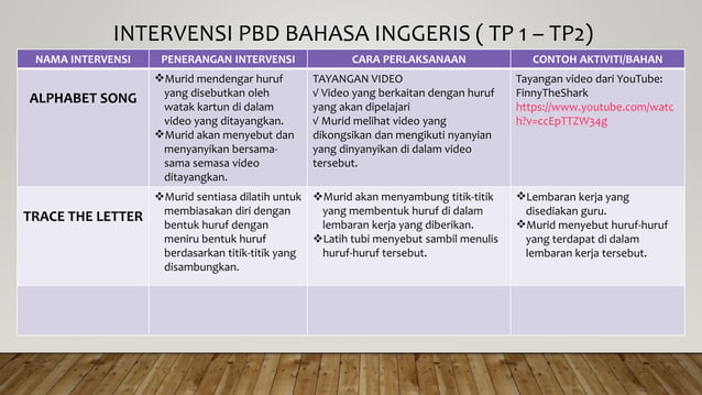 DIALOG PRESTASI PBD PERTENGAHAN TAHUN 2023 2024 BI THP 1.pptx