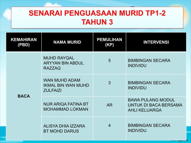DIALOG PRESTASI PEMULIHAN BM.pdf