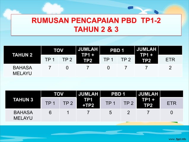 DIALOG PRESTASI PEMULIHAN BM.pdf