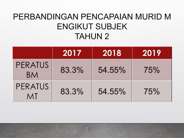 DIALOG PRESTASI PEMULIHAN SKLM 2020.pptx