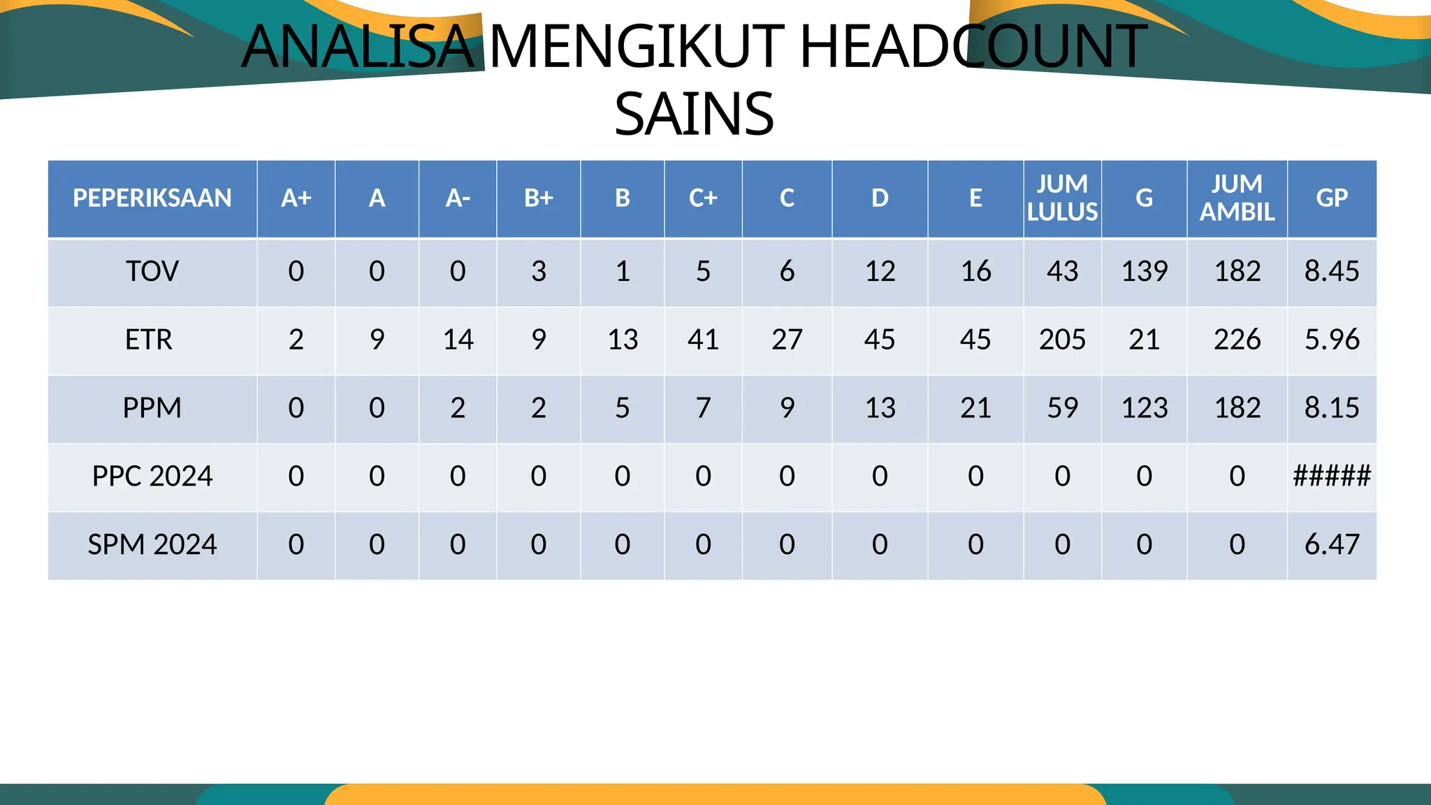 DIALOG PRESTASI PEPERIKSAAN PERCUBAAN SPM.pptx