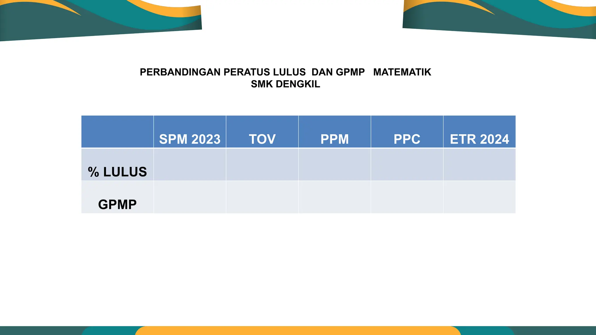 DIALOG PRESTASI PEPERIKSAAN PERCUBAAN SPM.pptx