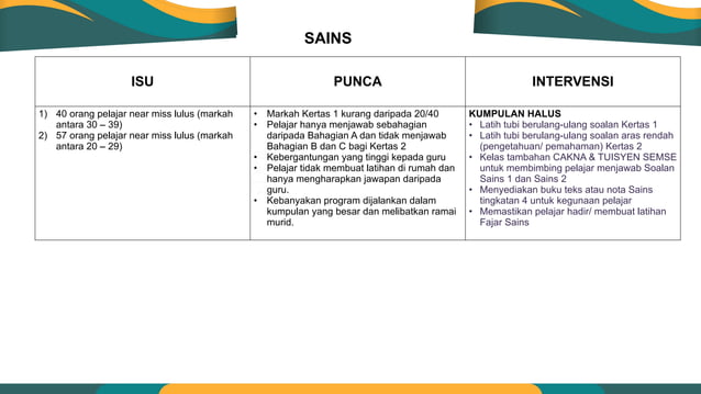 DIALOG PRESTASI PEPERIKSAAN PERCUBAAN SPM.pptx