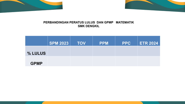 DIALOG PRESTASI PEPERIKSAAN PERCUBAAN SPM.pptx