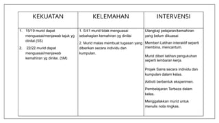 DIALOG PRESTASI SAINS PBD 2-2023 AKHIR TAHUN.pptx