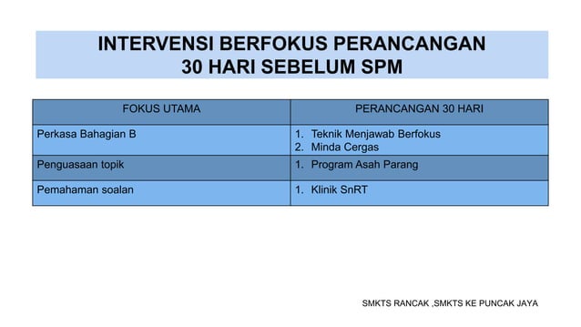 Dialog Prestasi SPM 2021.pptx