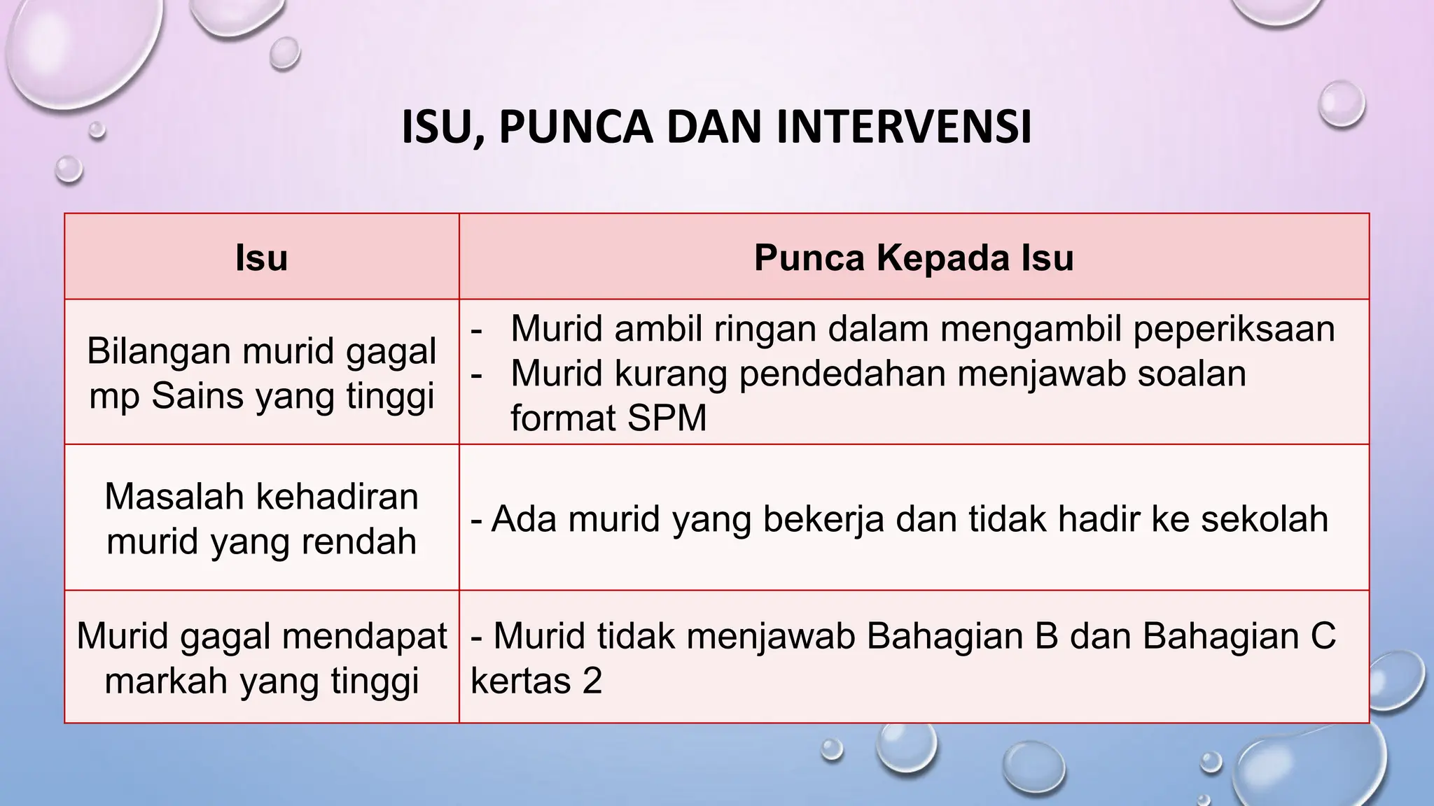 DIALOG PRESTASI UASA PBD SAINS 2022.pptx