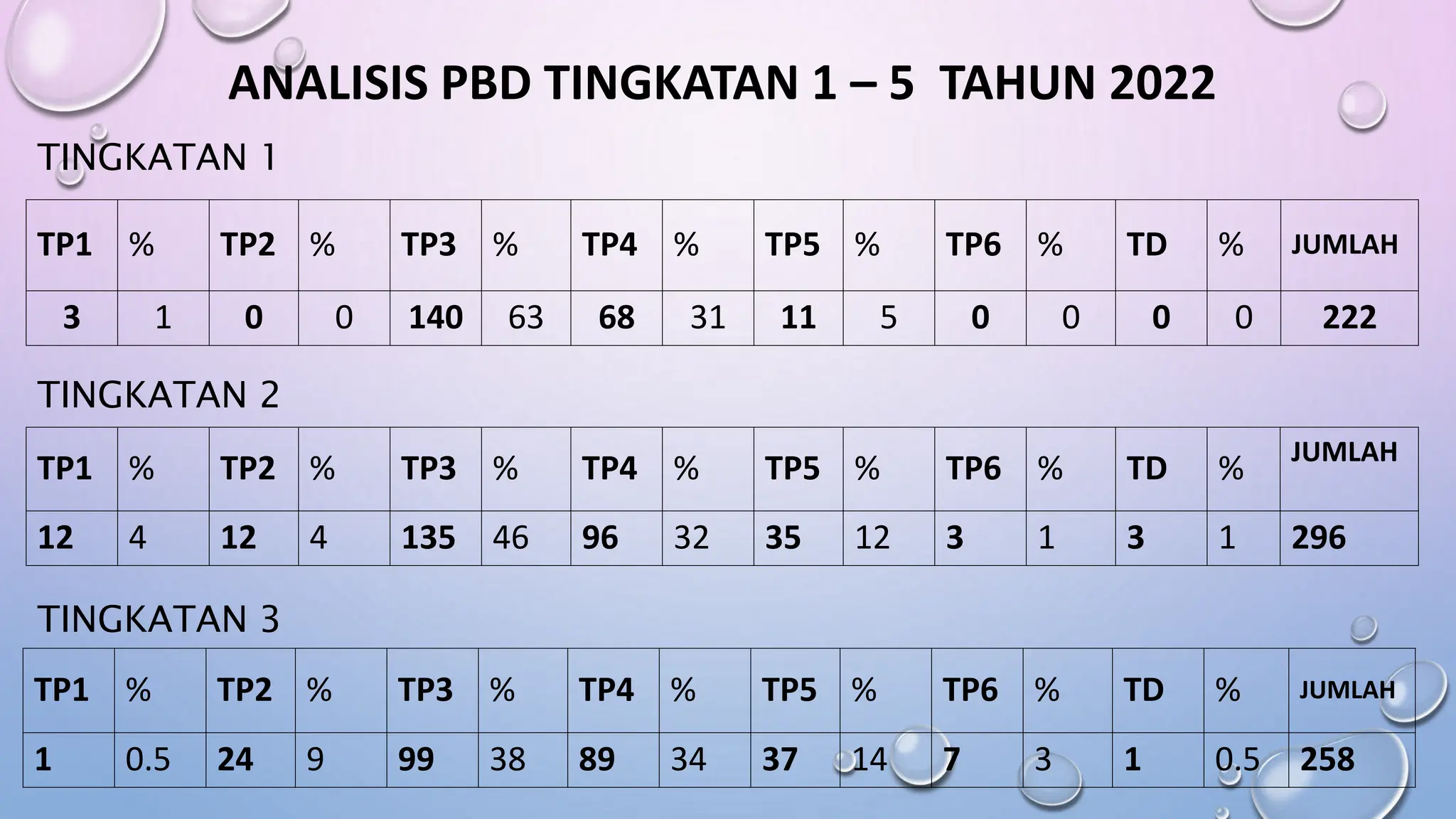 DIALOG PRESTASI UASA PBD SAINS 2022.pptx