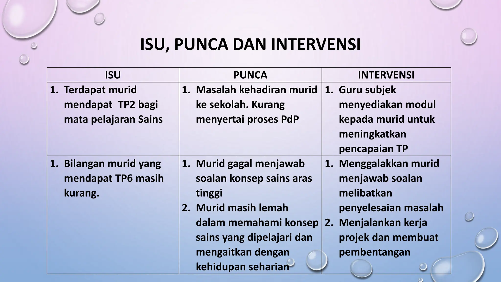DIALOG PRESTASI UASA PBD SAINS 2022.pptx
