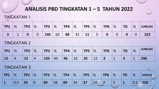DIALOG PRESTASI UASA PBD SAINS 2022.pptx