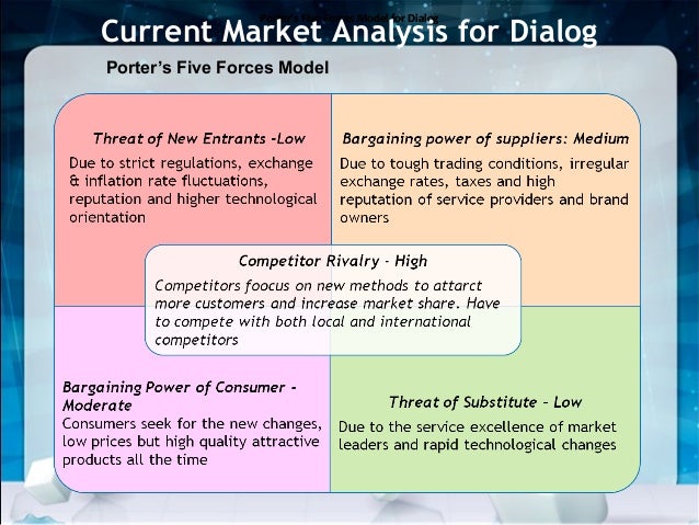 Strategic Planning - Dialog submarine cable