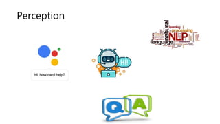 Dialog system understanding | PPT