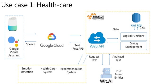 Dialog system understanding | PPT