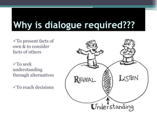 Dialogue | PPTX | Family and Relationships