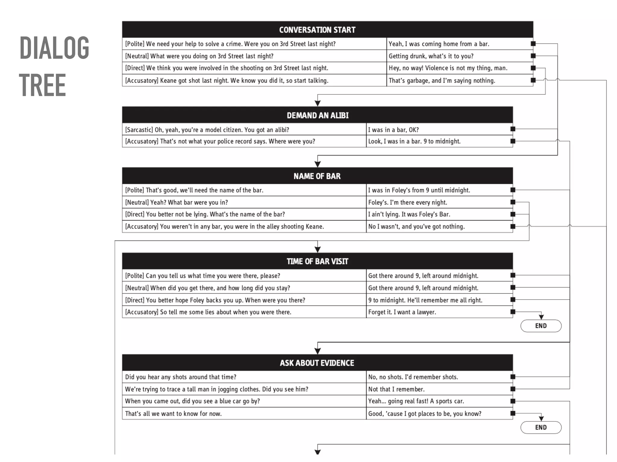 Dialogue in Games | PDF | Roleplaying Games | Games and Puzzles
