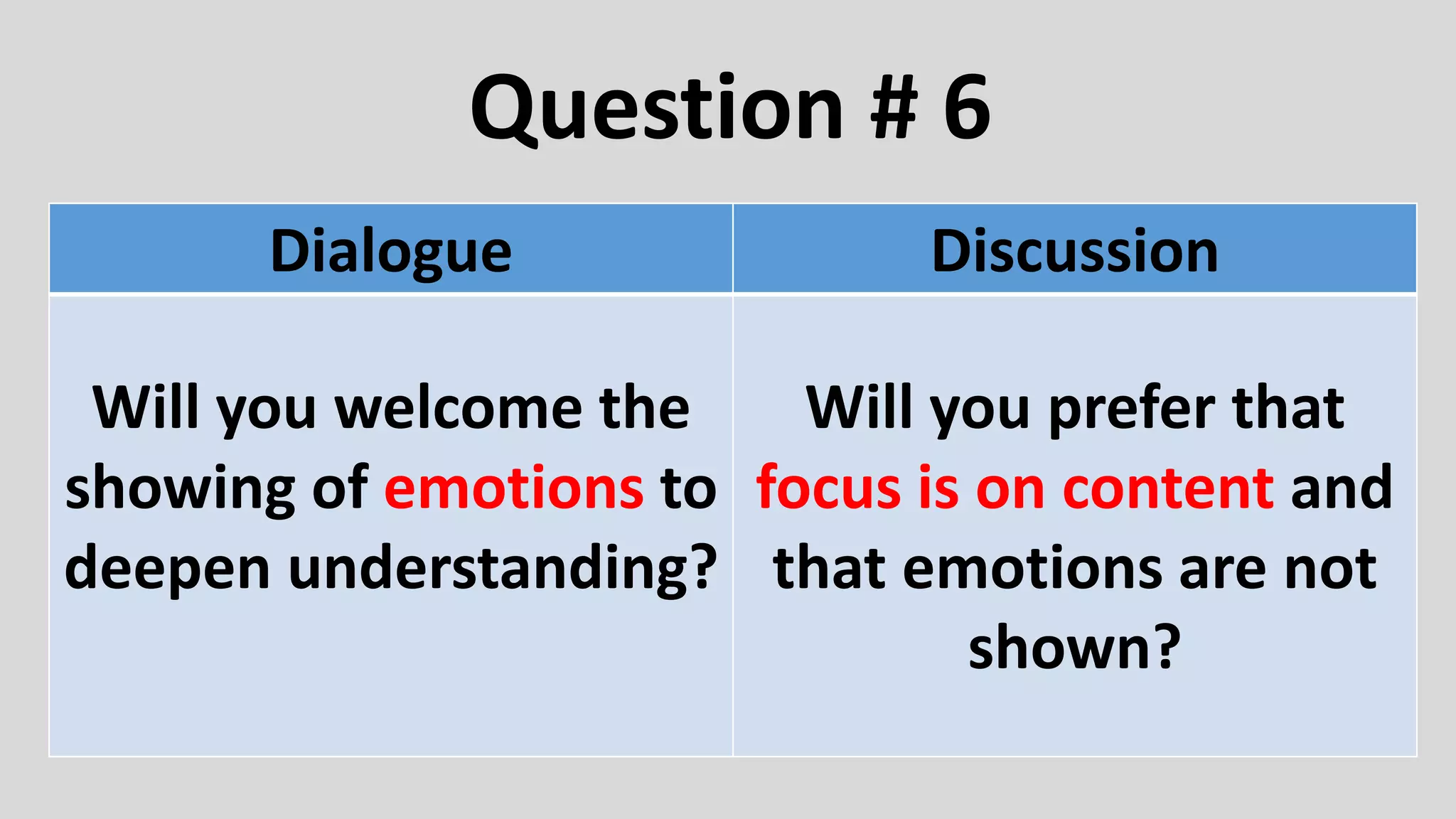 Dialogue or discussion? | PDF