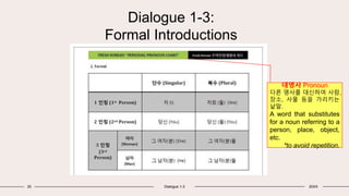 Dialogue 1-4 Informal Introductions.pptx