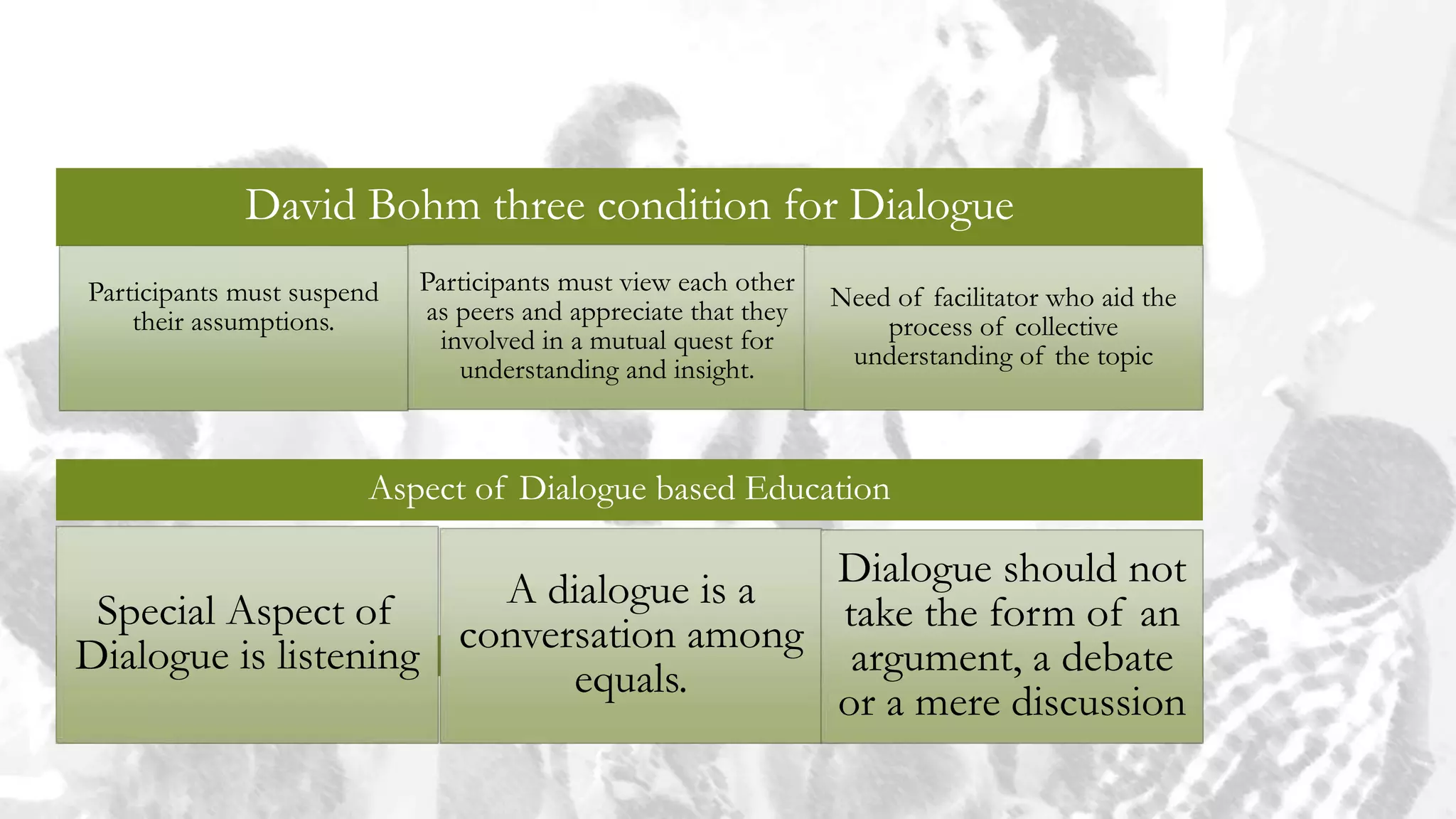 Dialogue Based Education.pptx