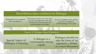 Dialogue Based Education.pptx