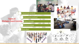 Dialogue Based Education.pptx