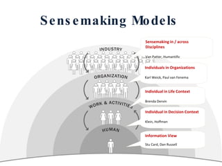 Dialogue & Collective Sensemaking | PPT