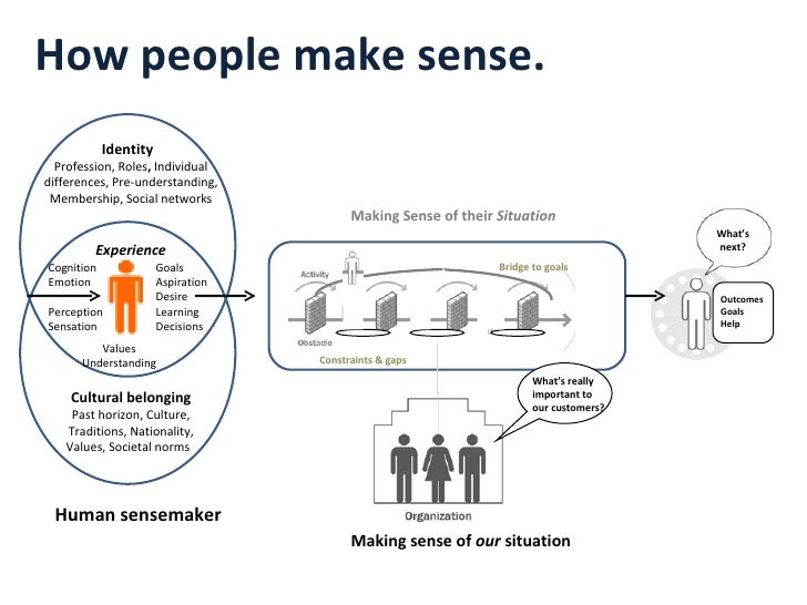 Dialogue & Collective Sensemaking