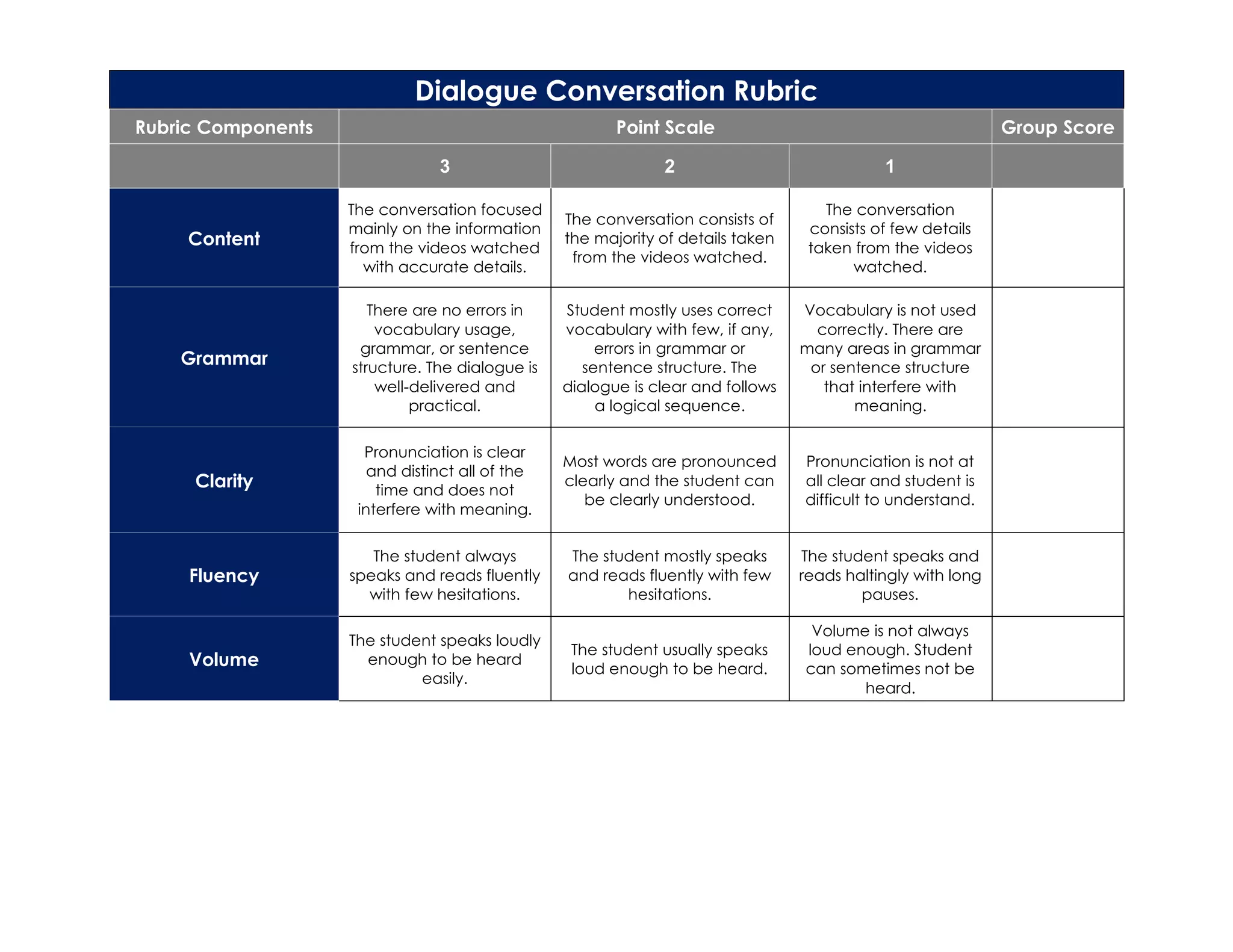 Dialogue Conversation Rubric.pdf