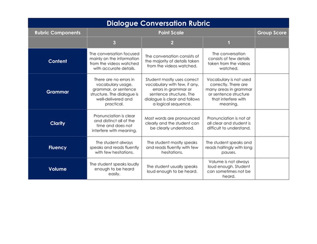 Dialogue Conversation Rubric.pdf | Educational Assessment | Education