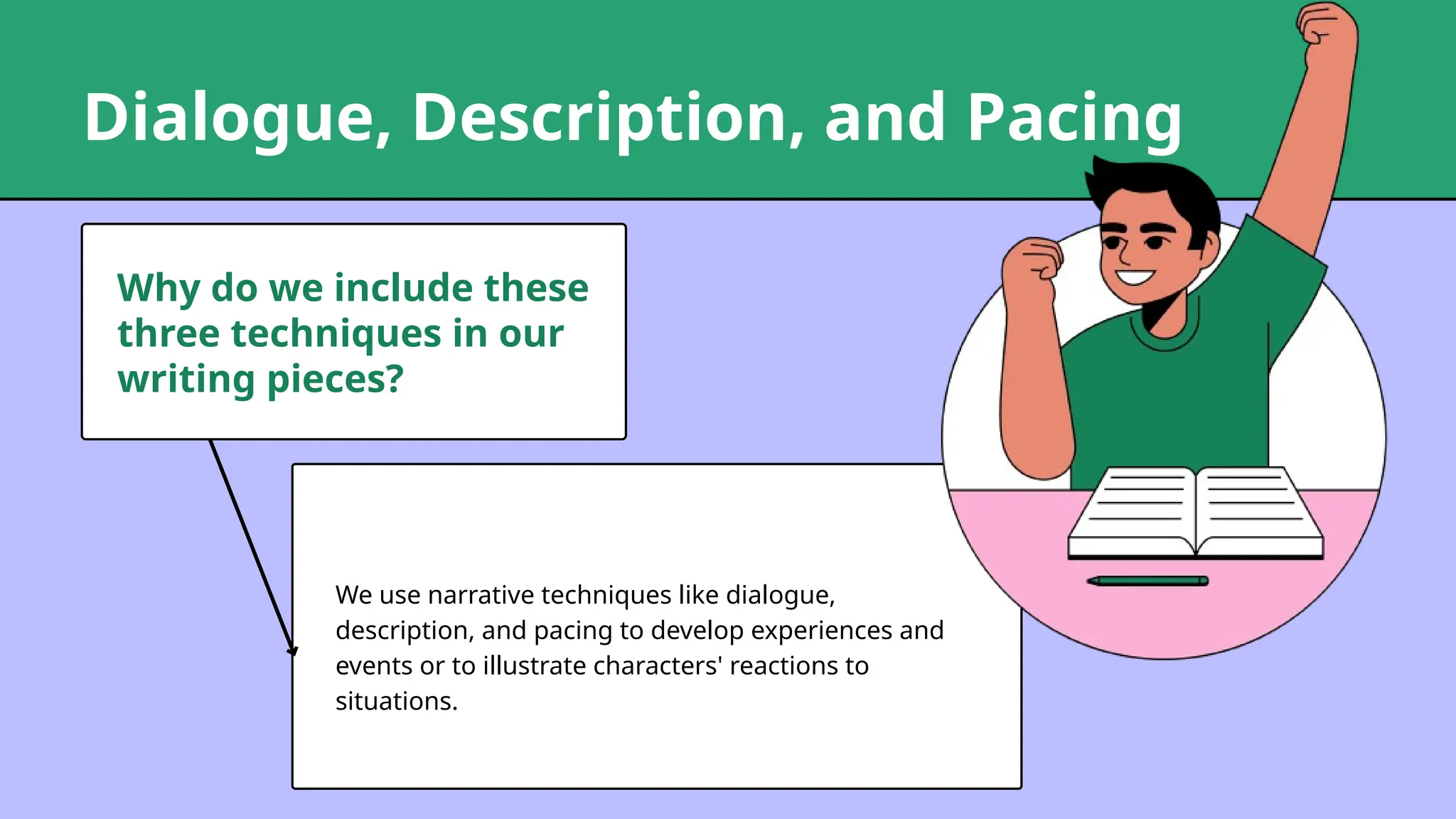 Dialogue, Description, and Pacing Education Presentation in Flat ...