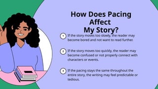 Dialogue, Description, and Pacing Education Presentation in Flat ...