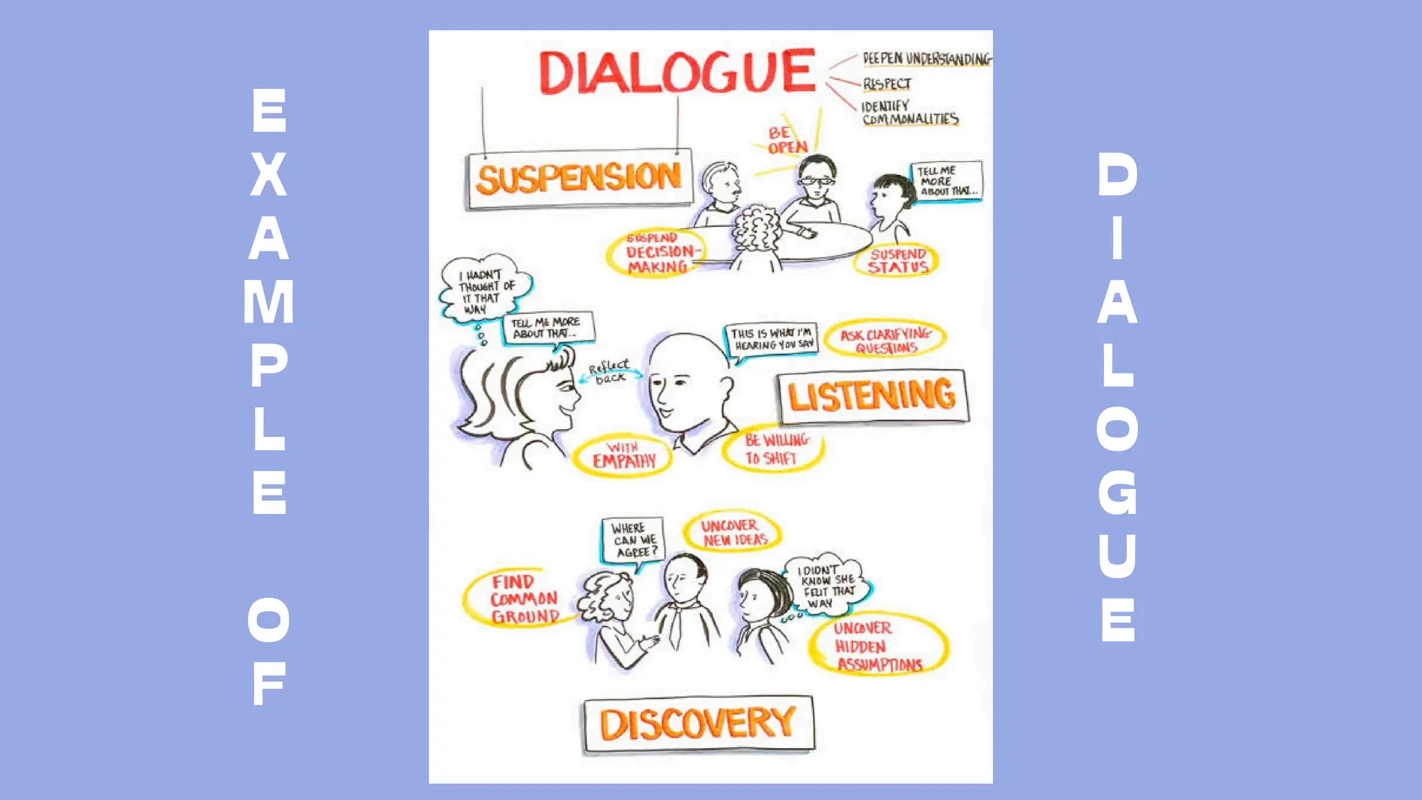 Authentic Dialogue, topic in the subject ntroduction to Philosophy of ...