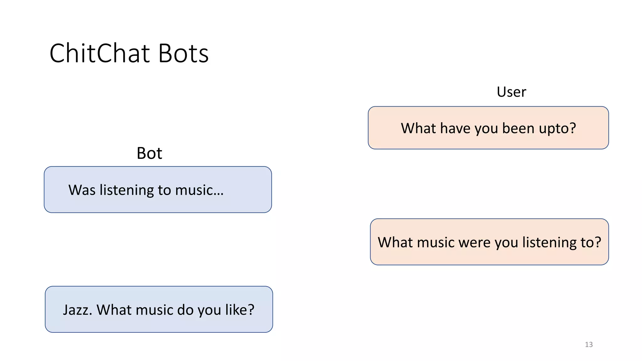 A Bird Eye View of Dialogue Machines | PPTX | Home Entertainment ...