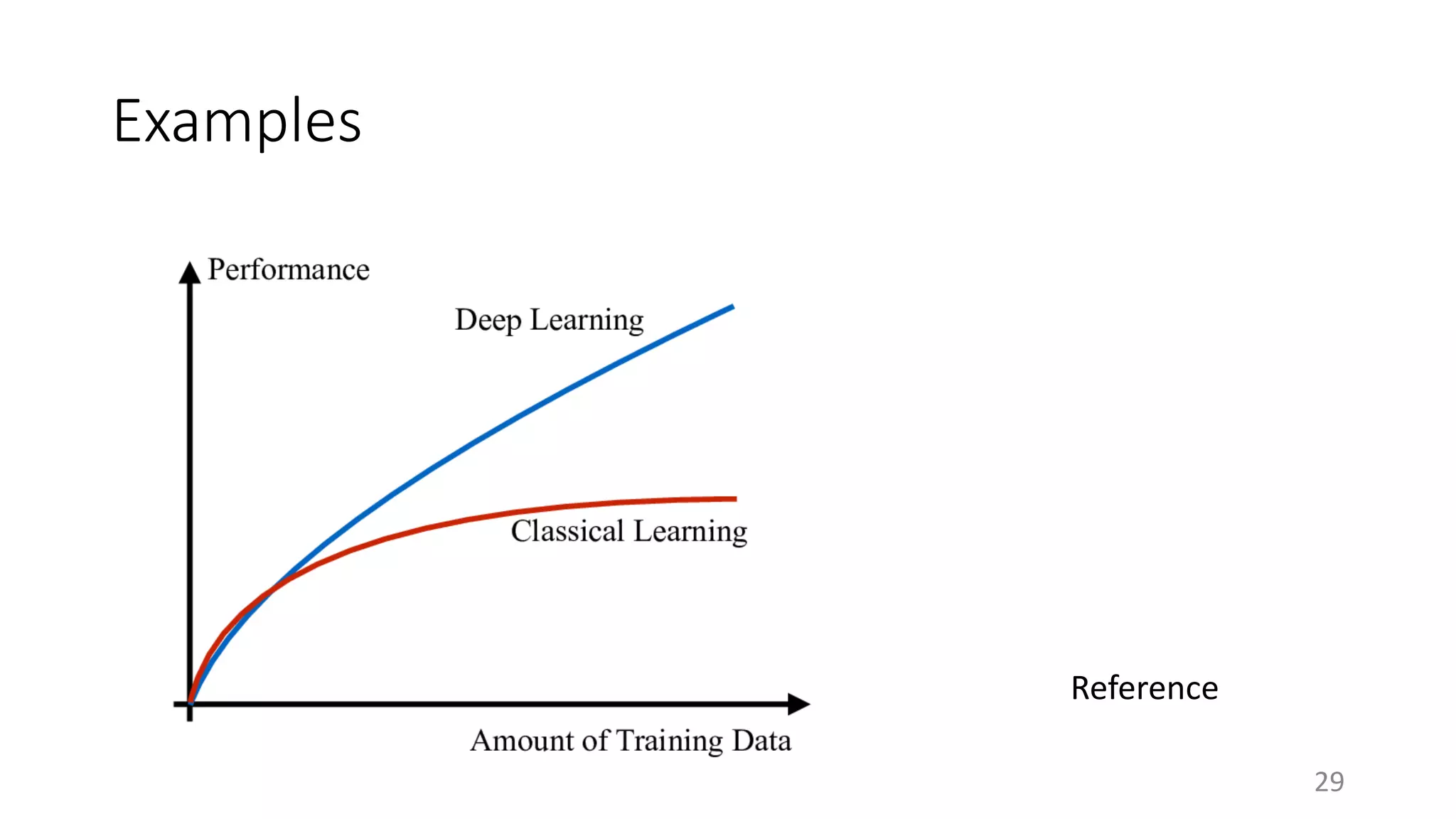 A Bird Eye View of Dialogue Machines | PPTX | Home Entertainment ...
