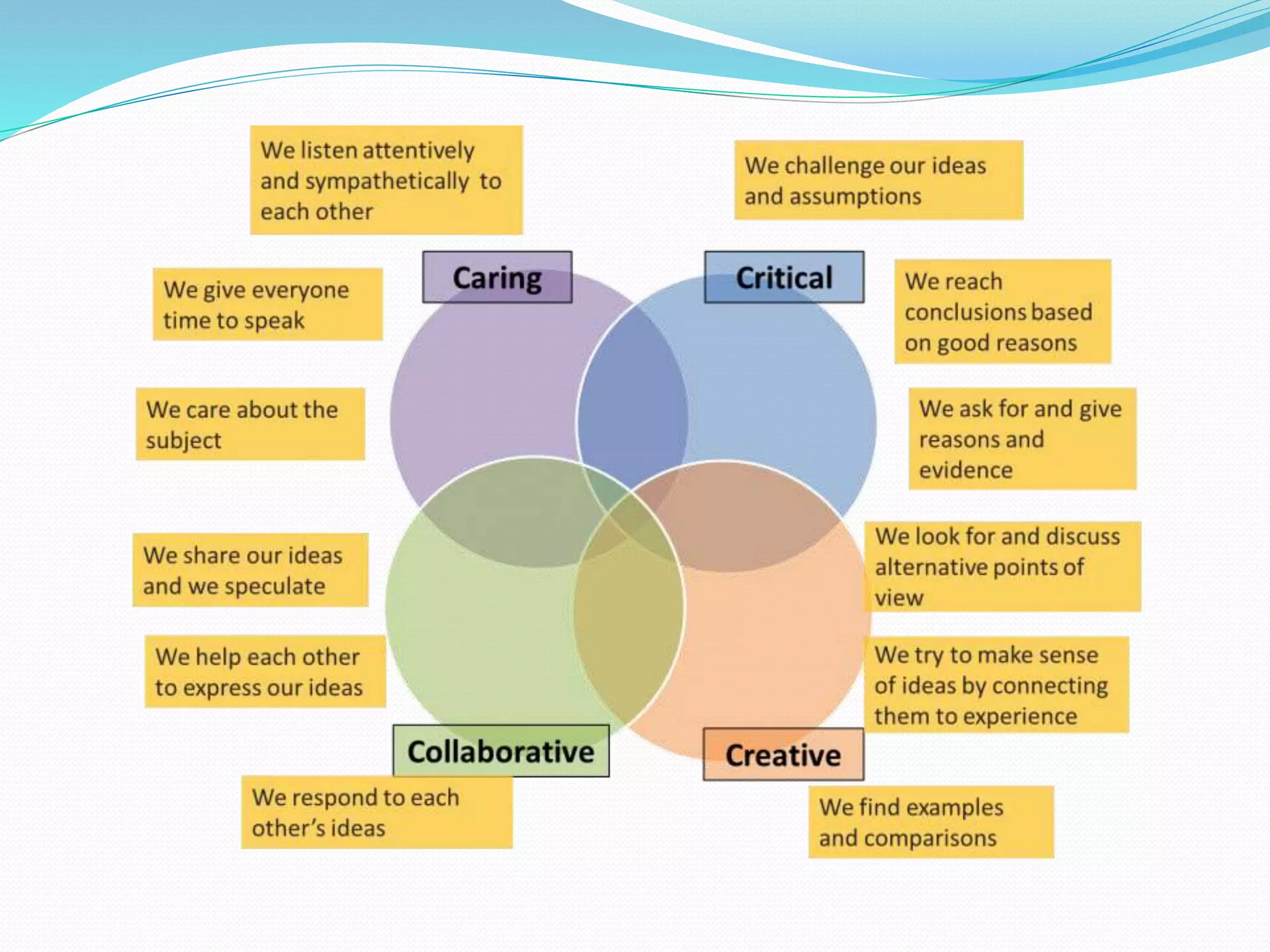 Dialogue method | PPTX