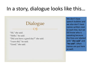 What is Dialogue? | PPSX