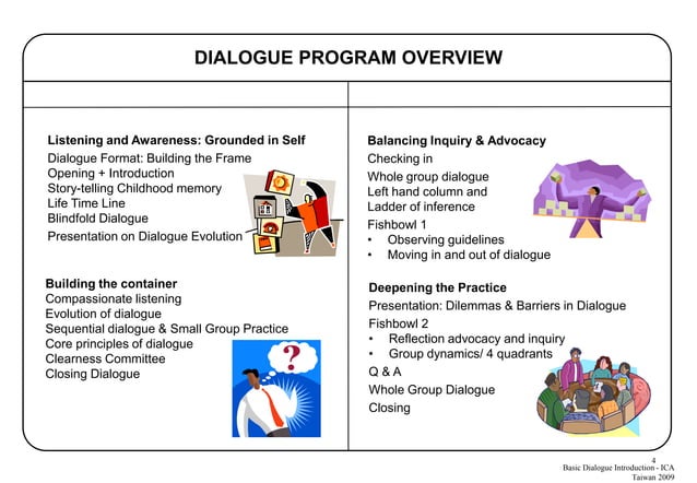 Dialogue program, 14th to 16th May 2014 | PPT
